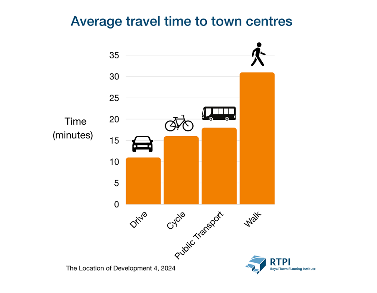 The Location of Development | The Royal Town Planning Institute
