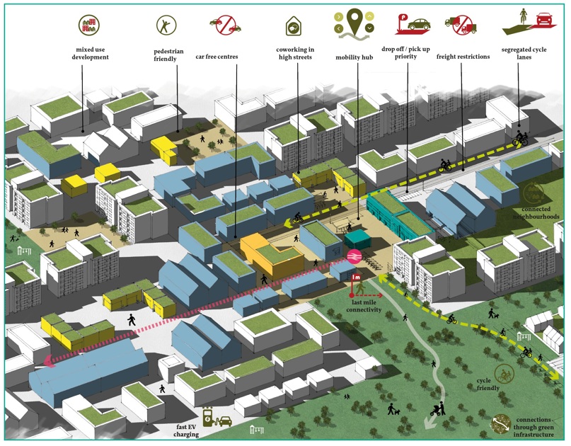 Net Zero Transport: the role of spatial planning and place-based ...